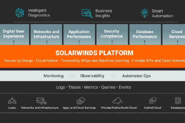 Embarking on Your Digital Transformation Journey | ET CIO