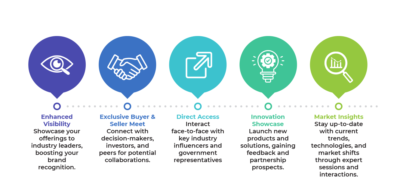 Oil, Gas Conference and Expo 2024 | Petroleum Events and Conference ...