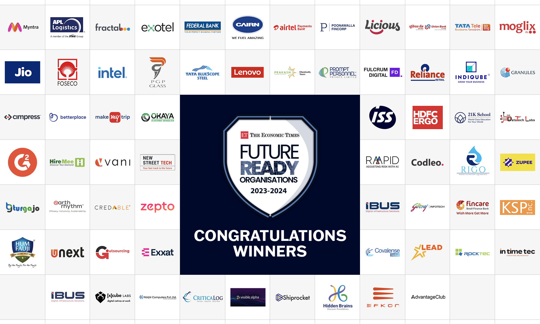 ET Future Ready Organisation Listings - Future Ready Awards | ETHRWorld
