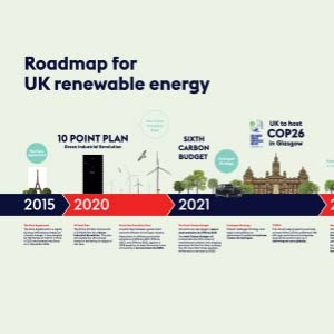 Clean Energy Growth | ET EnergyWorld