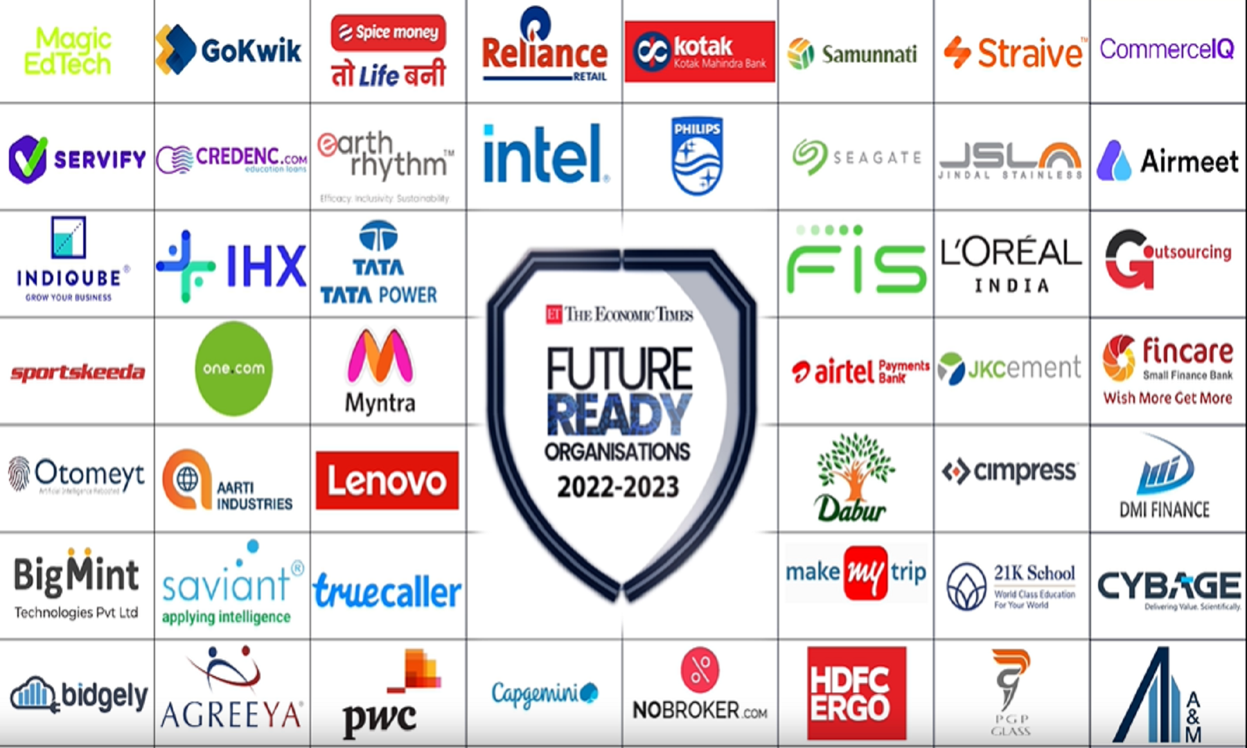 ET Future Ready Organisation Listings - Future Ready Awards | ETHRWorld